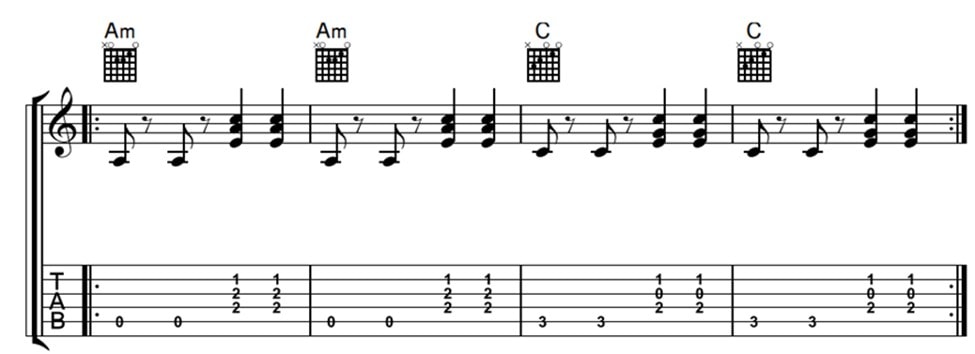 The Ultimate Picking, Fingerpicking, and Hybrid Picking Guide!