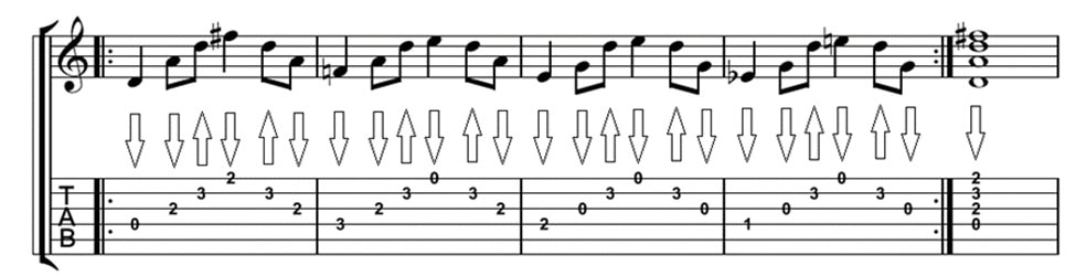 The Ultimate Picking, Fingerpicking, and Hybrid Picking Guide!
