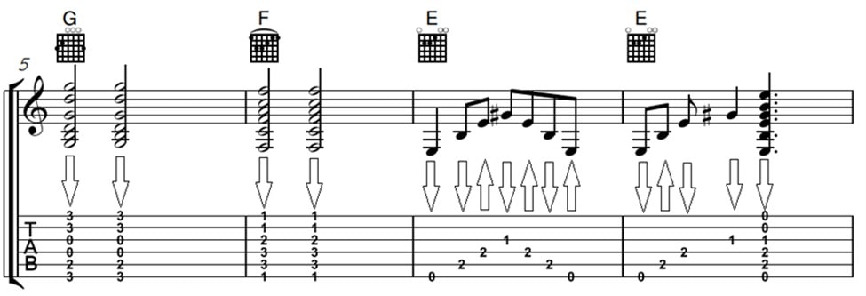 The Ultimate Picking, Fingerpicking, and Hybrid Picking Guide!